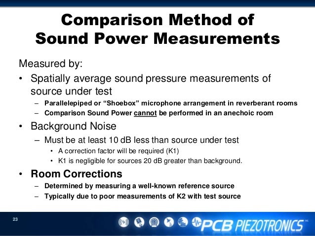 Sound Power Basics