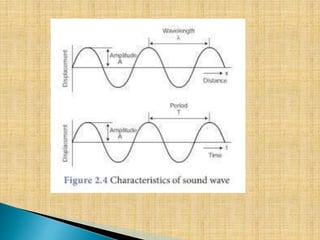 Sound ppt | PPTX