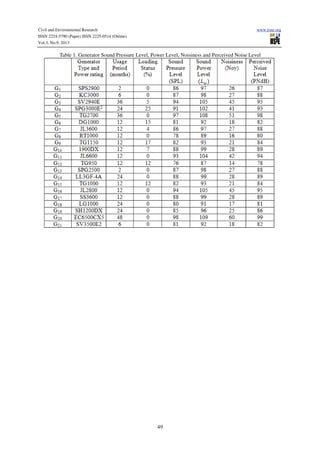 Sound pressure level, power level, noisiness and perceived noise level ...