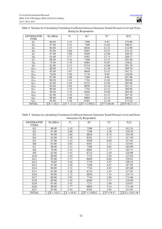 Sound pressure level, power level, noisiness and perceived noise level ...