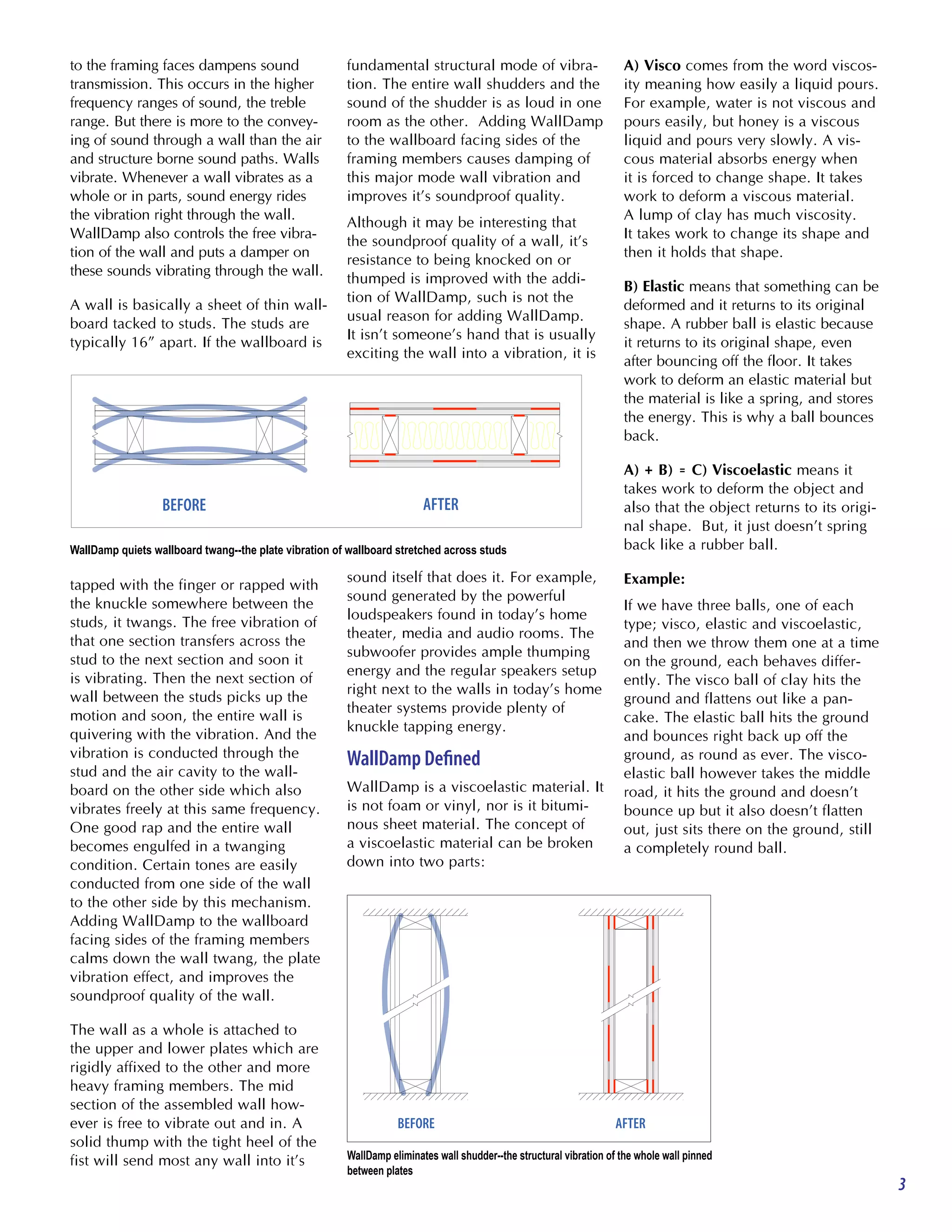 IsoDamp Soundproofing System | PDF