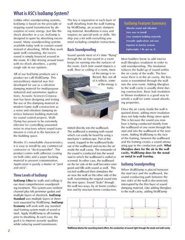 IsoDamp Soundproofing System | PDF