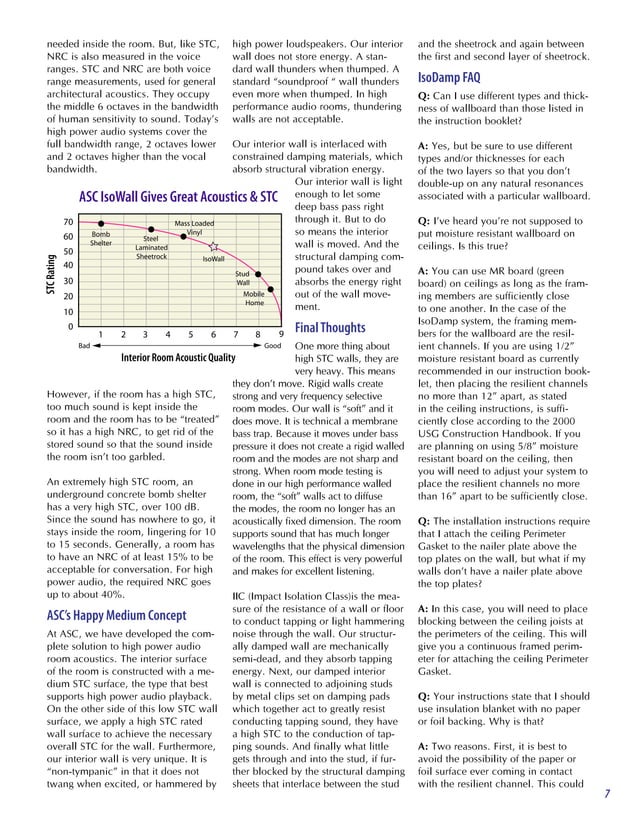 IsoDamp Soundproofing System | PDF