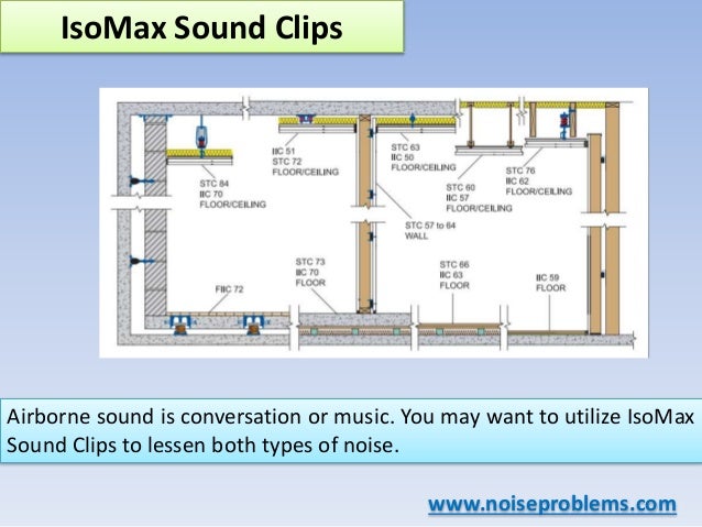 Sound reduction systems | PPTX