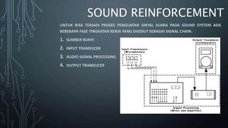 Sound Reinforcement , prinsip dasar sound system | PPTX