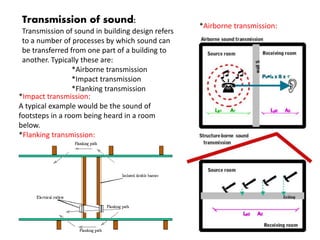 Sound resounance | PPTX