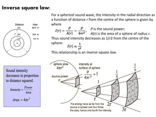 Inverse Square Law Sound