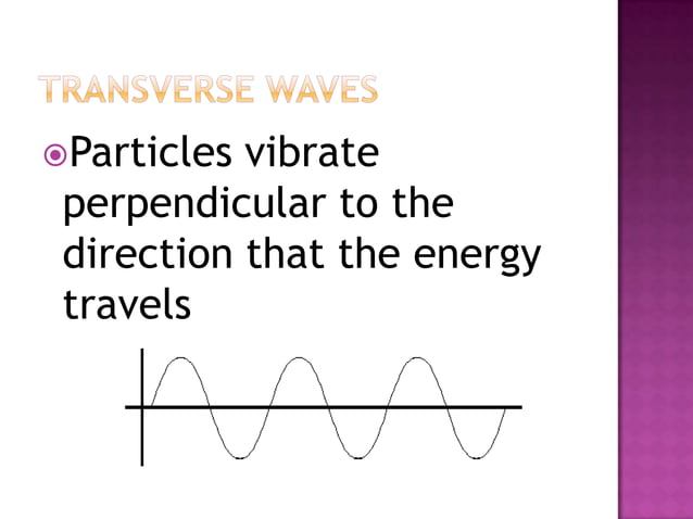 Sound revision powerpoint | PPTX