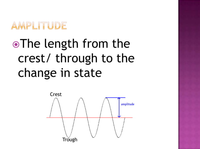 Sound revision powerpoint | PPTX