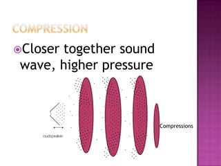 Sound revision powerpoint | PPTX