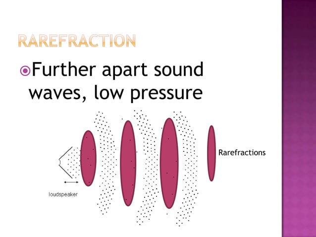 Sound revision powerpoint | PPTX