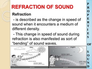 SOUNDS | PPTX