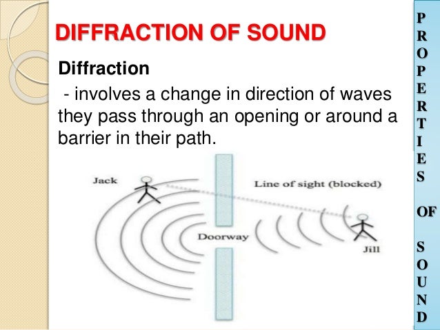 Sound Diffraction