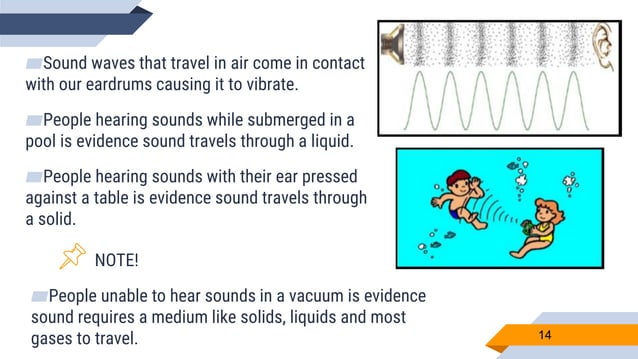 Grade 8 - Module 5: Sounds | PPTX | Digital Audio | Computer Software ...
