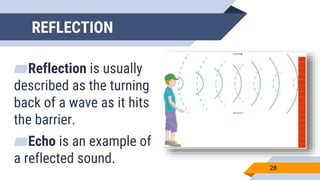 Grade 8 - Module 5: Sounds | PPTX