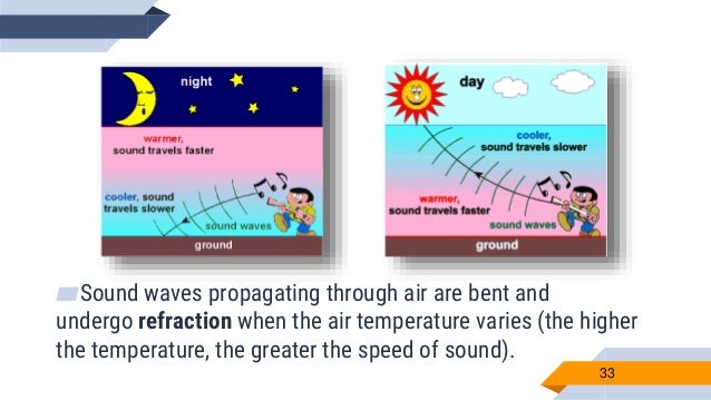 Grade 8 - Module 5: Sounds
