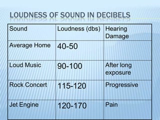 sounds4p-120113090739-phpapp01.pptx