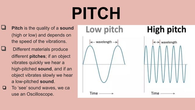 Sounds all around us ( Class 5 ) | PDF