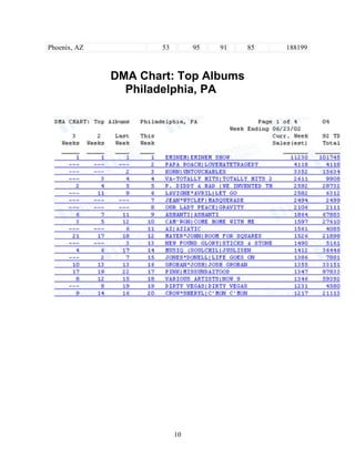 Soundscan Info Packet | DOC