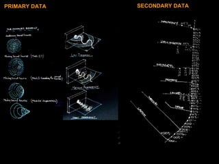Soundscape Part I | PPT