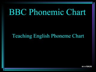 The Sounds of English | PPT