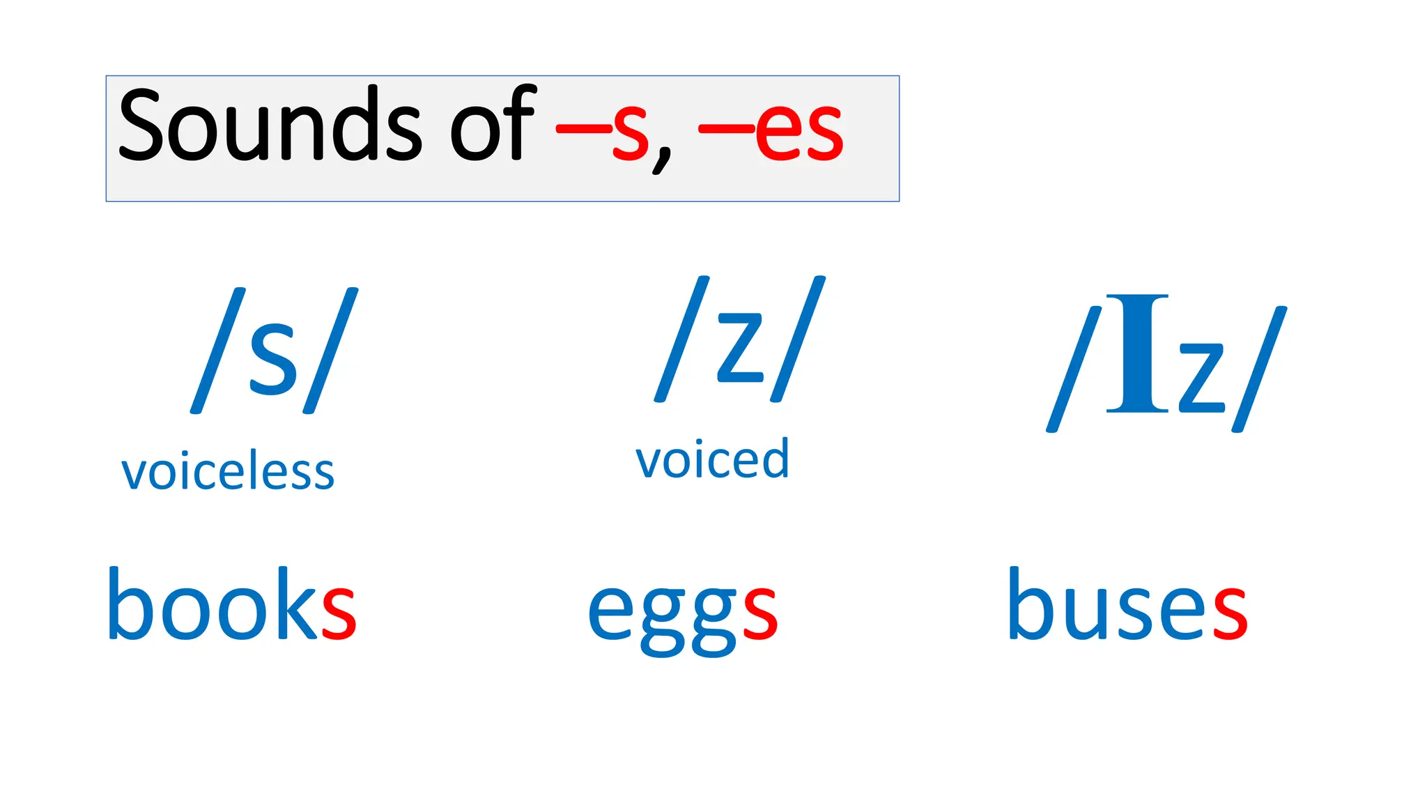 Pronunciation - Sounds of s, es.pptx for secondary 10 | PPTX