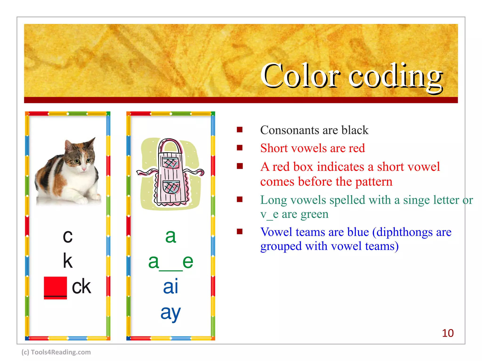 Sound Spelling Cards | PPT