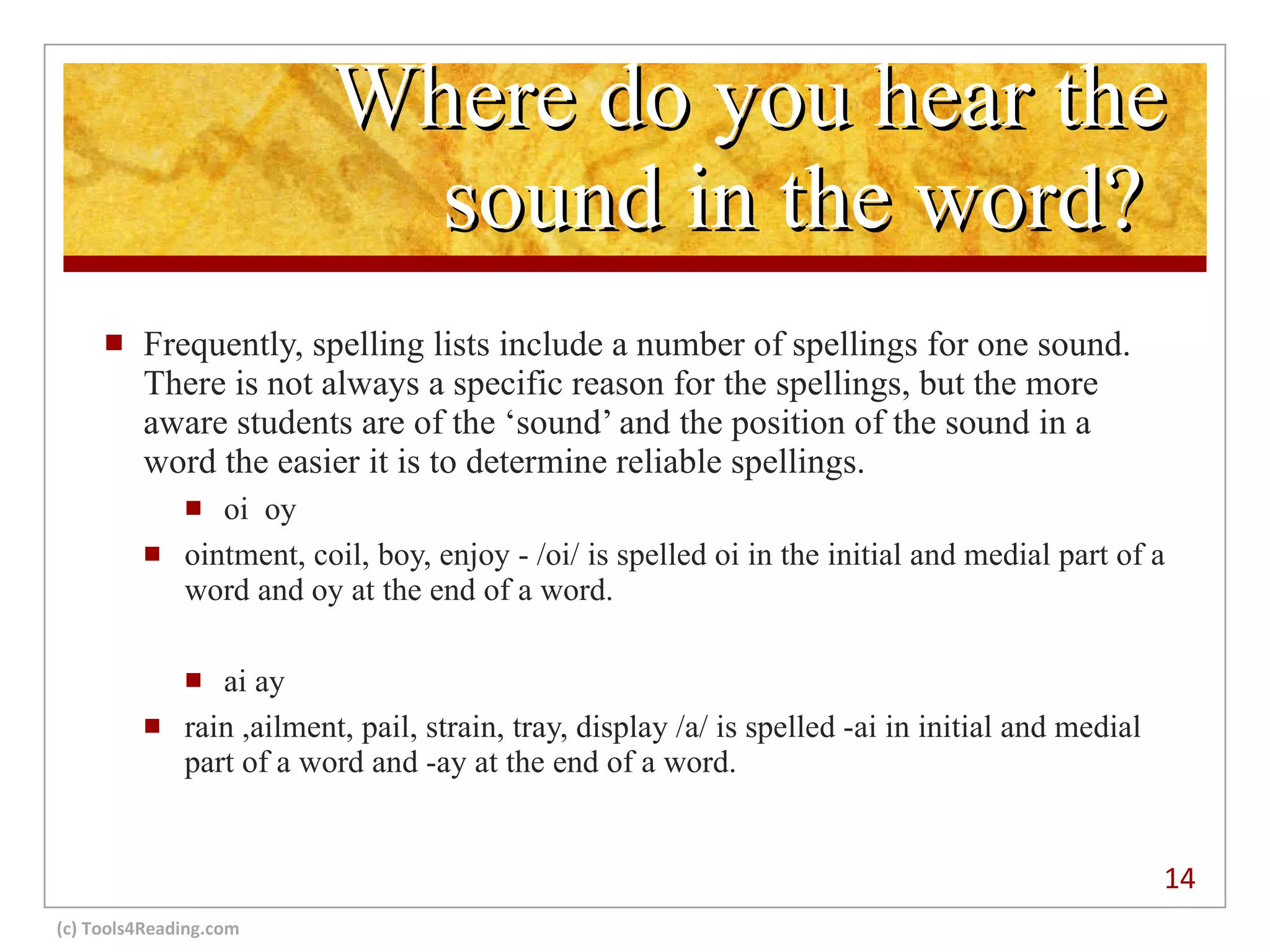 Sound Spelling Cards | PPT