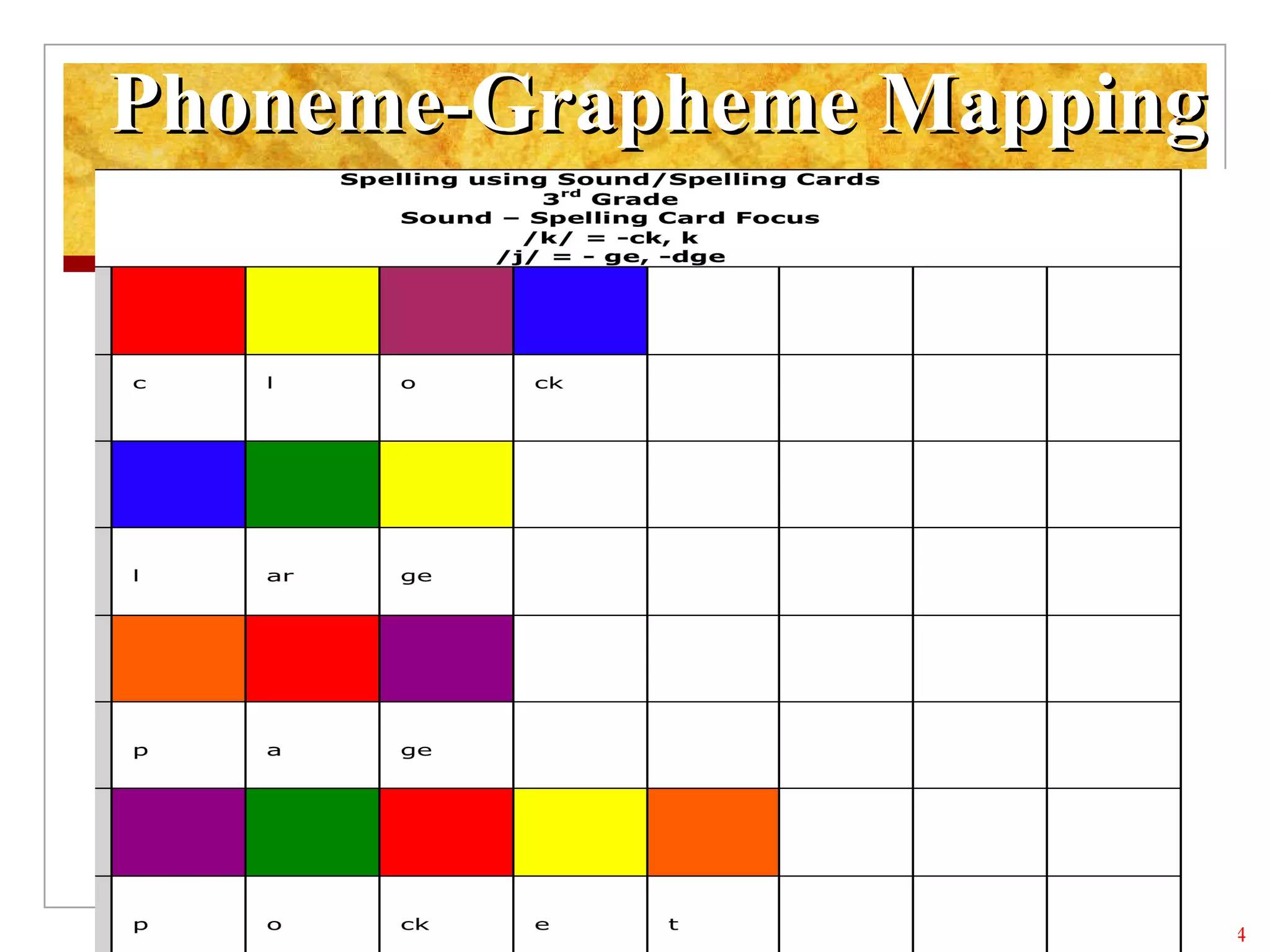 Sound Spelling Cards | PPT