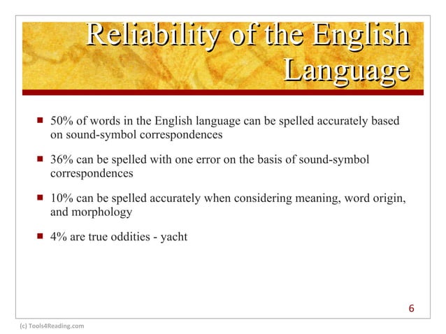 Sound Spelling Cards | PPT