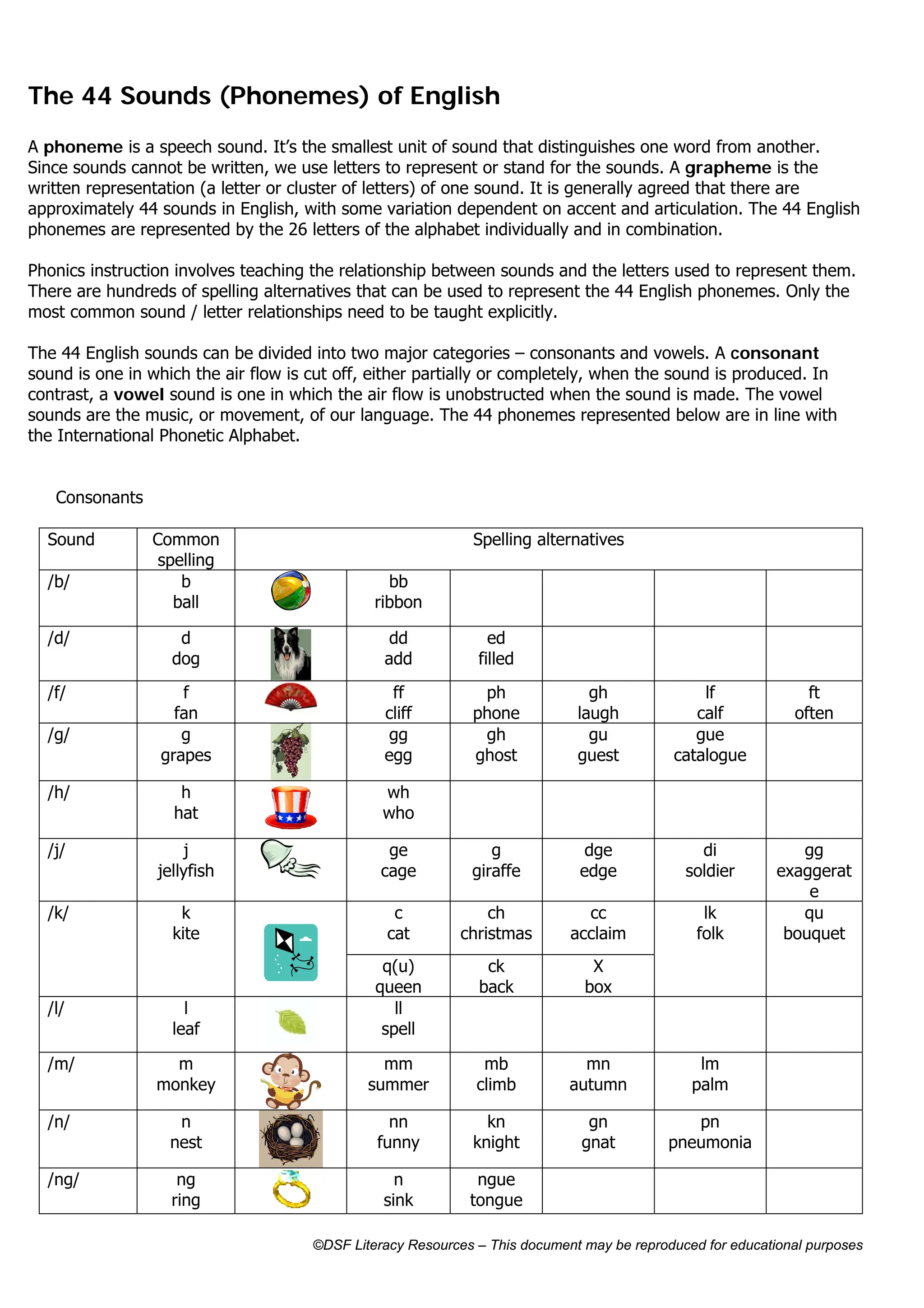 Sound_Spelling_Chart.pdf[0o=p;l;'k,lpljko | PDF