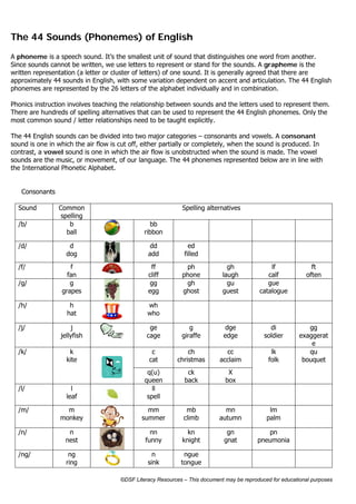 Sound_Spelling_Chart.pdf[0o=p;l;'k,lpljko | PDF