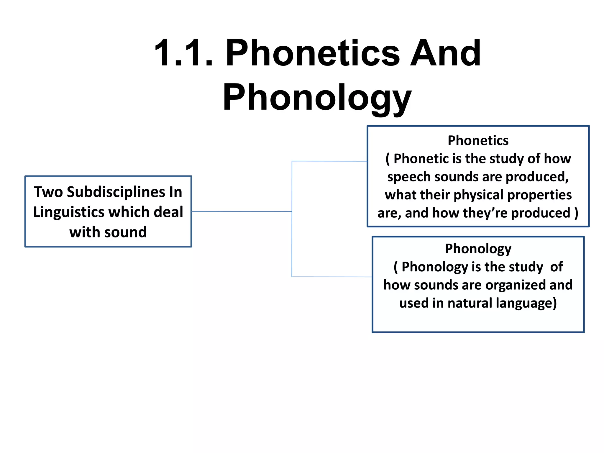 Sounds, spelling and symbols | PPTX