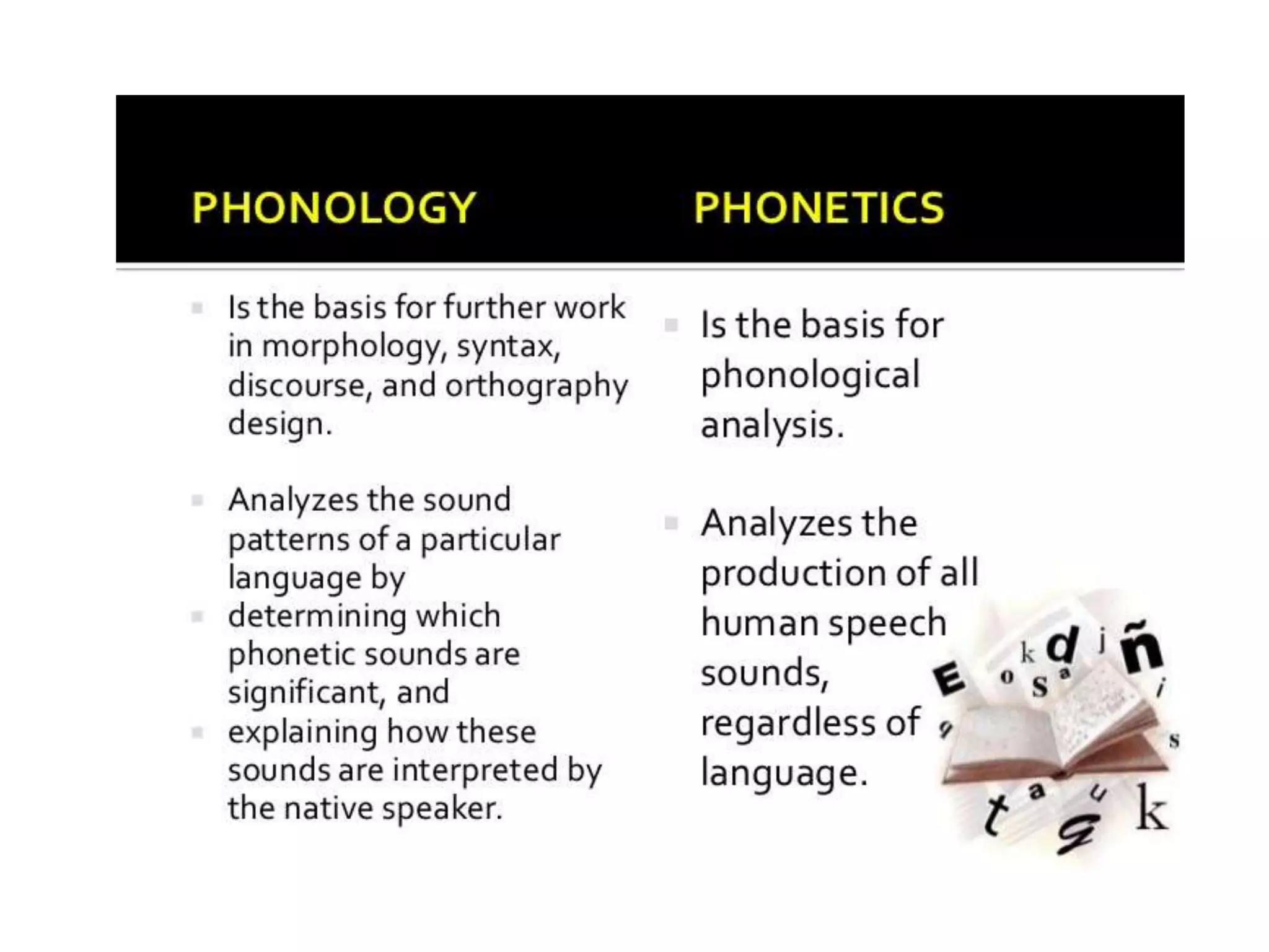 Sounds, spelling and symbols | PPTX