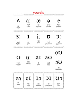 Sound symbol chart | PDF