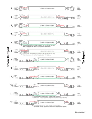 Sound system interconnection | PDF | Digital Audio | Computer Software ...