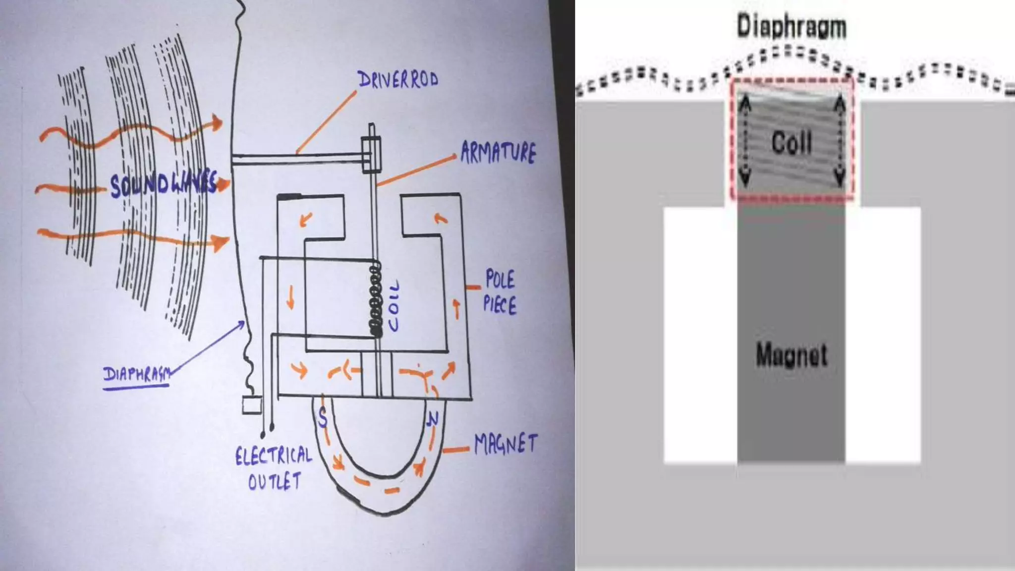 Sound Energy to Electric Energy | PPTX