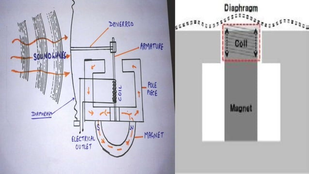 Sound Energy to Electric Energy | PPTX