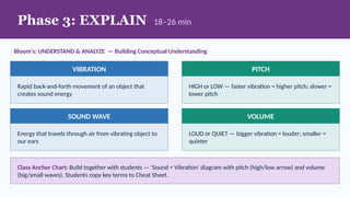 Grade 4 Science Lesson on Sound and Vibration: Exploring Pitch and ...