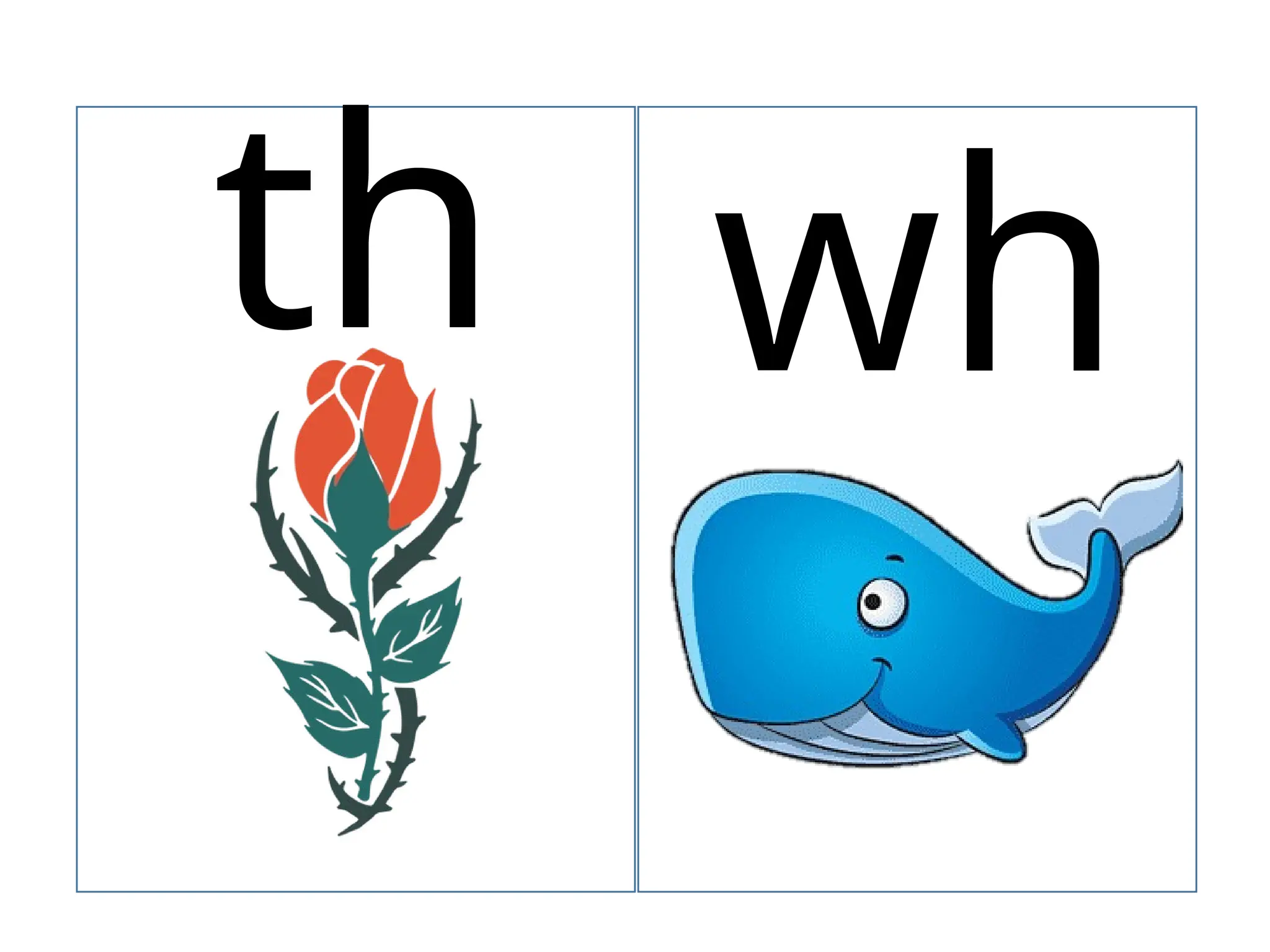 phonetic sound wall flashcards para pimaria | PPT