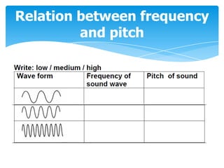 Sound wave | PPTX