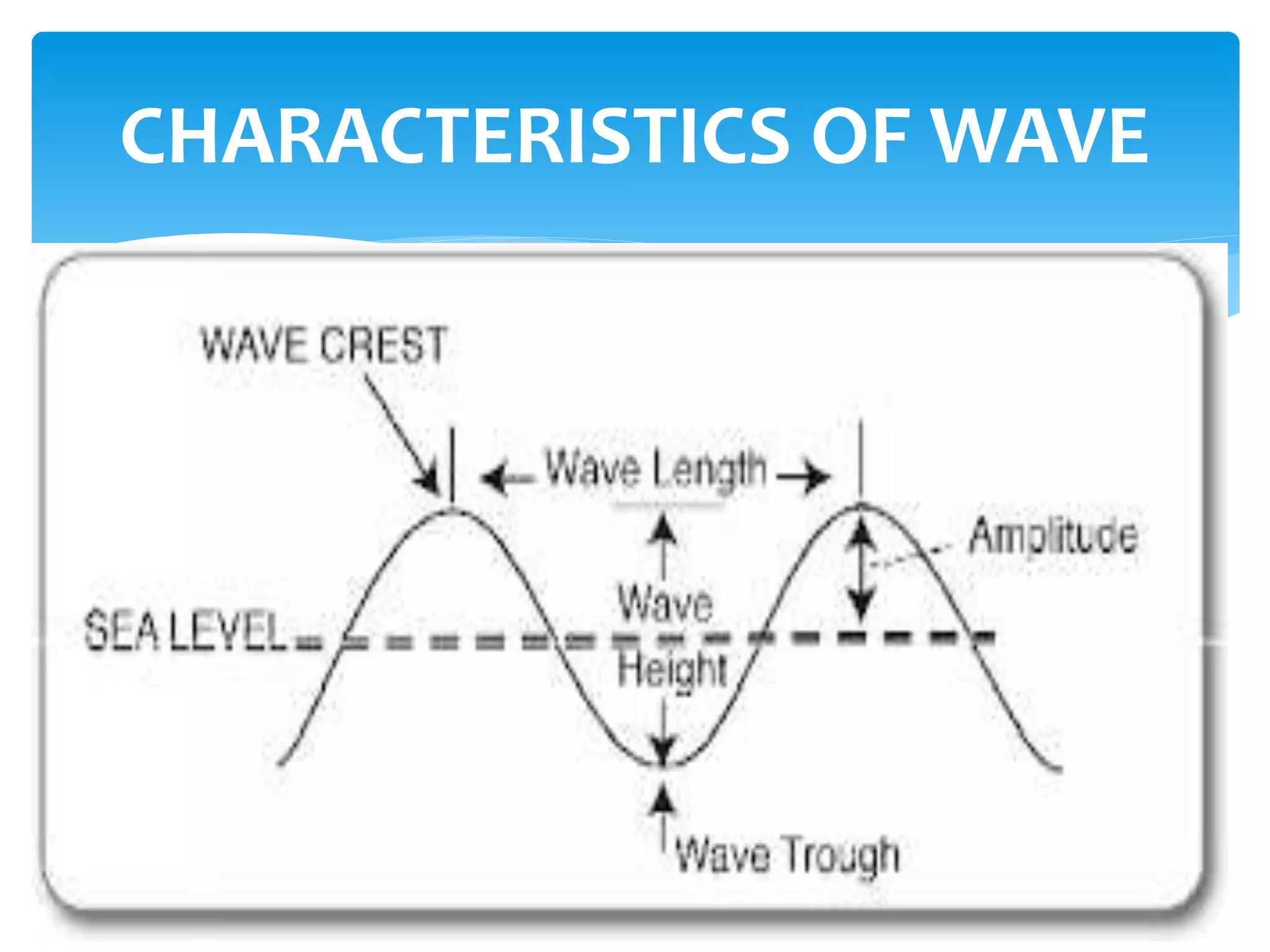 WAVES | PPTX