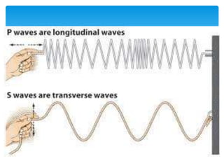 WAVES | PPTX