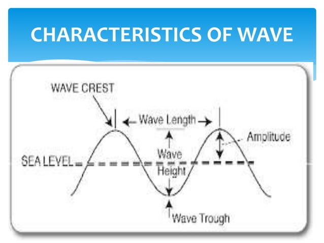 WAVES | PPTX