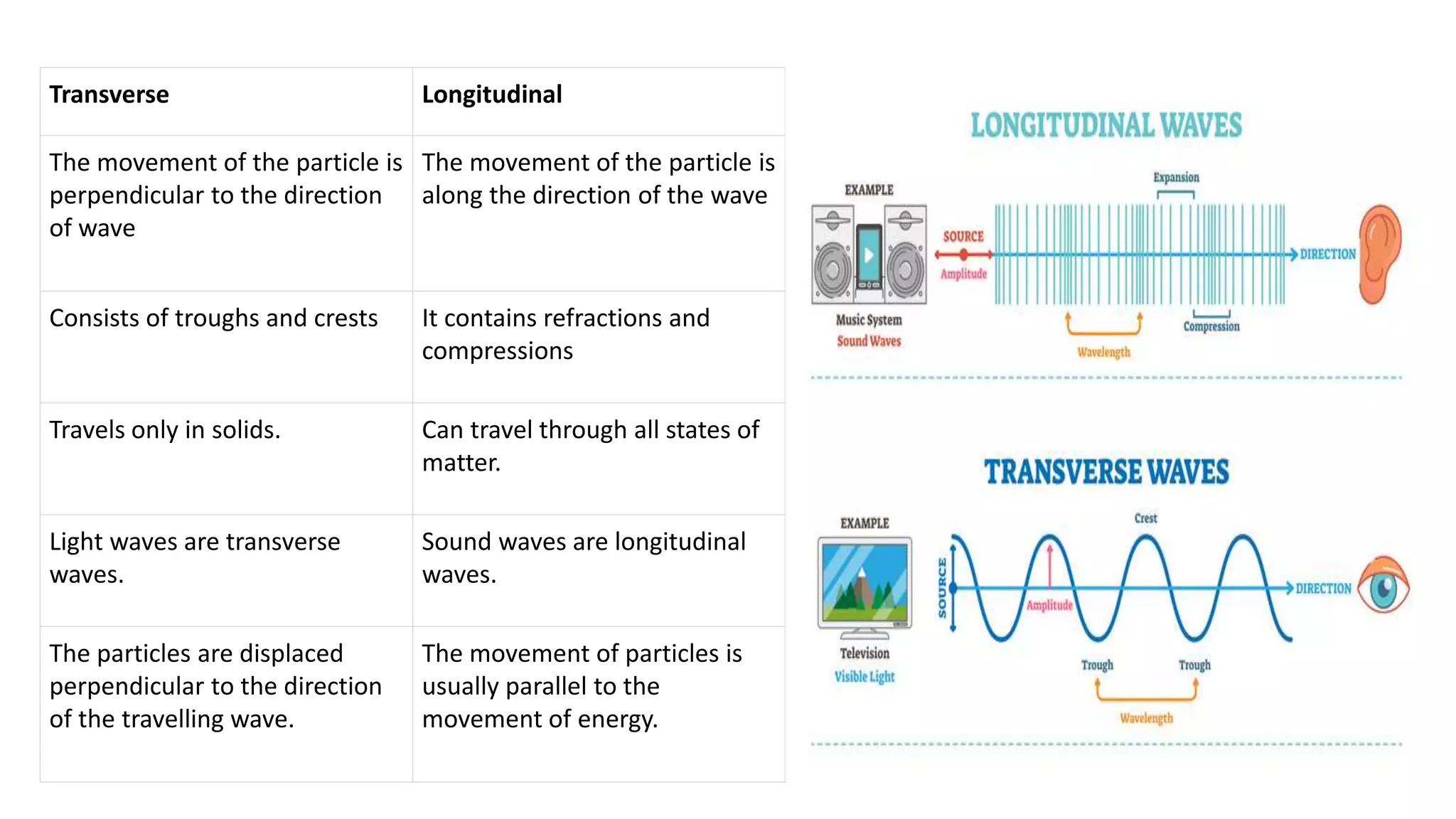 SOUND WAVE.pptx