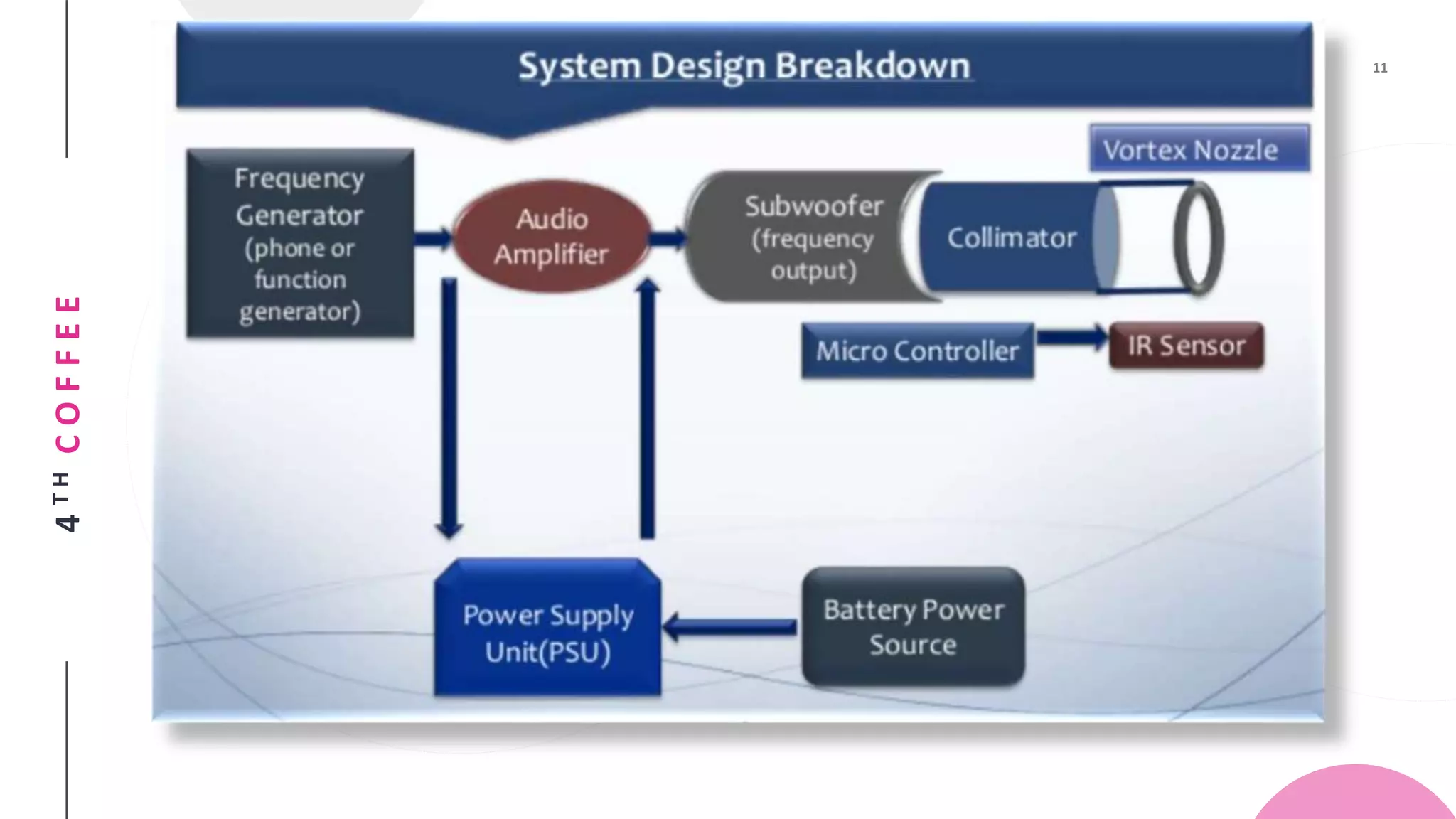 Sound wave fire extinguisher new | PPTX