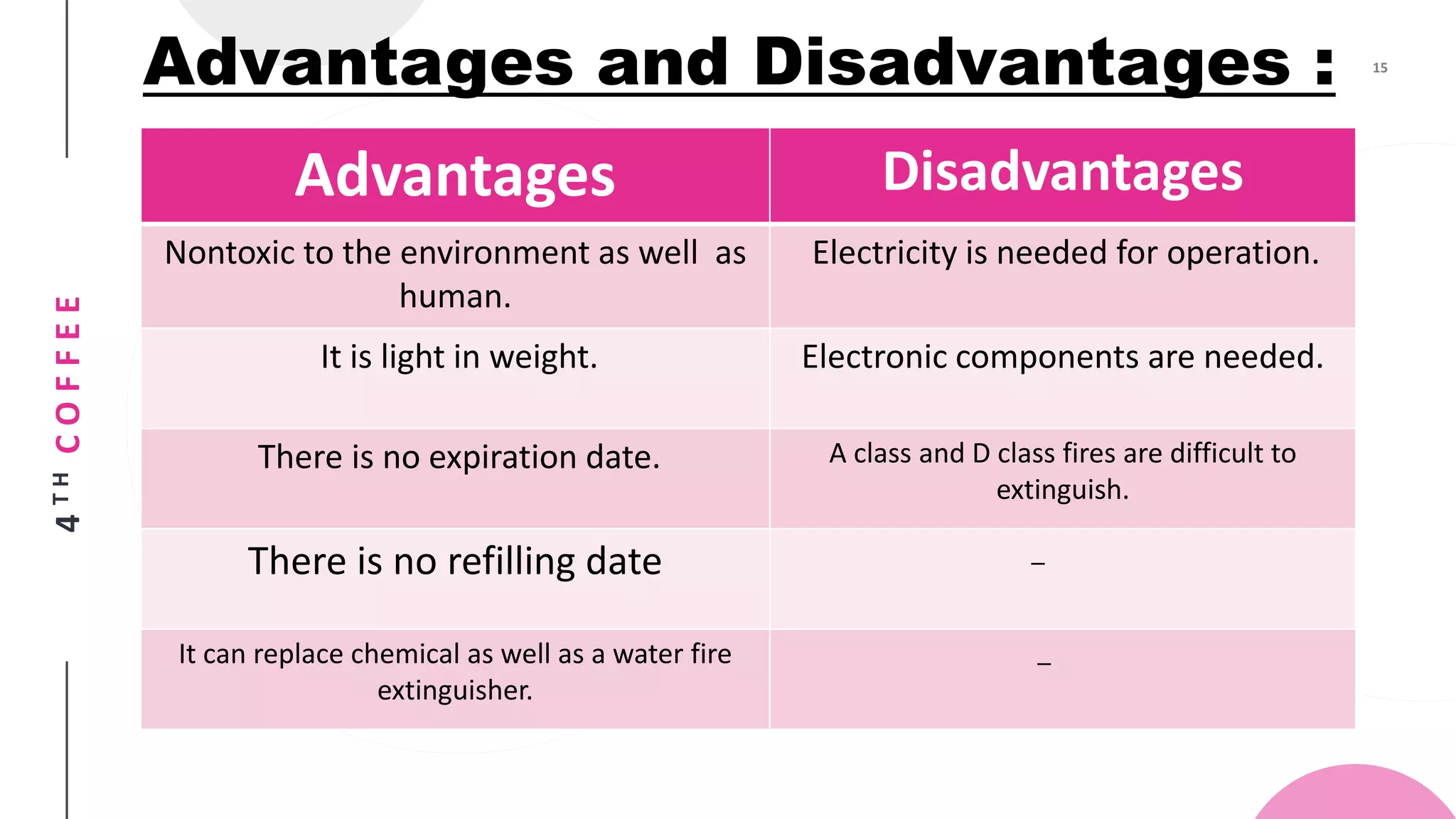 Sound wave fire extinguisher new | PPTX