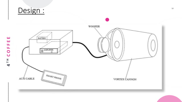 Sound wave fire extinguisher new | PPTX | Chemistry | Science