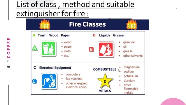Sound wave fire extinguisher new | PPTX | Chemistry | Science