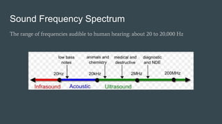 Sound wave project | PPT